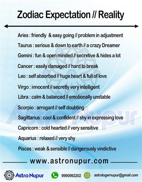Libra Zodiac Facts Gemini Expectation Reality Self Absorbed Moon