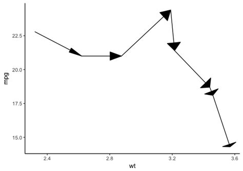 R Plot Arrow Head Type And Size Stack Overflow
