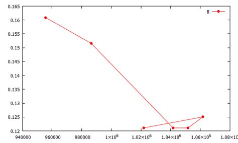 bash plot only specific columns in gnuplot stack overflow