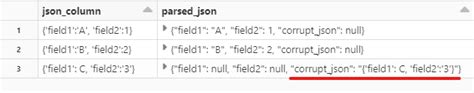 Pyspark Spark From Json How To Handle Corrupt Records Stack Overflow
