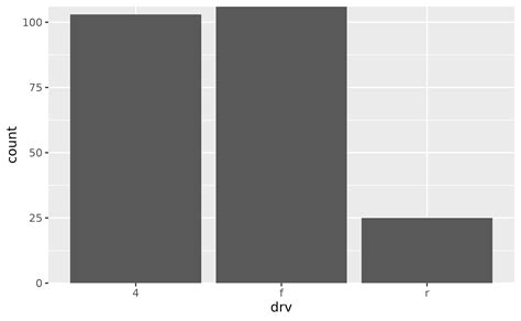 Faq Axes Ggplot