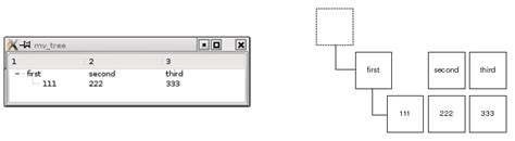 Model View Tutorial Qt Widgets