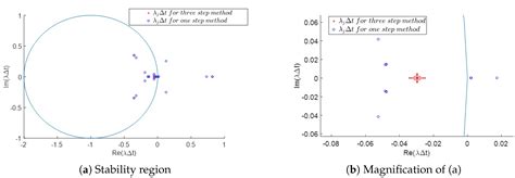 axioms free full text a new efficient method for the numerical solution of linear time