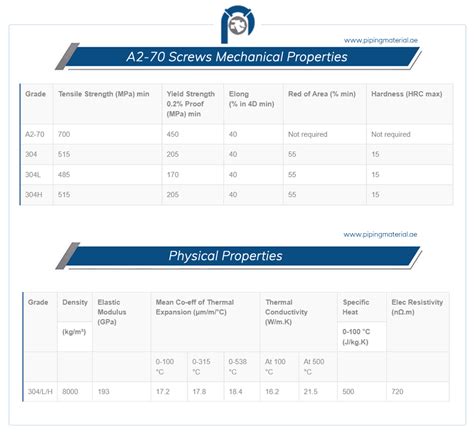 A2 70 Screw A2 70 Machine Socket Head Cap Screws Suppliers In UAE