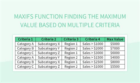 excel maxifs function how to get maximum value from excel