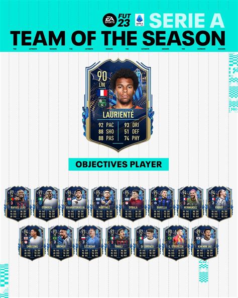 FIFA 23 Serie A TOTS Squad Revealed FIFA Infinity