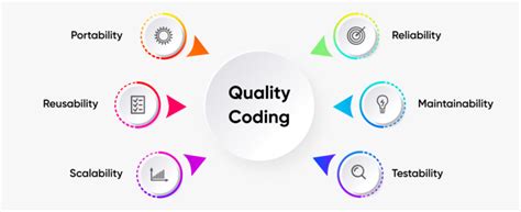 Ways To Develop Quality Software Solguruz