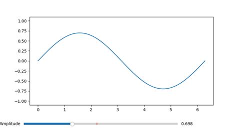 Matplotlib Slider Widget