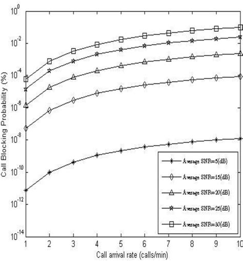figure 1 from load balancing relay selection of the two hop cooperative networks semantic scholar