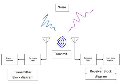 Diagram Futaba Receiver Diagram Mydiagram Online