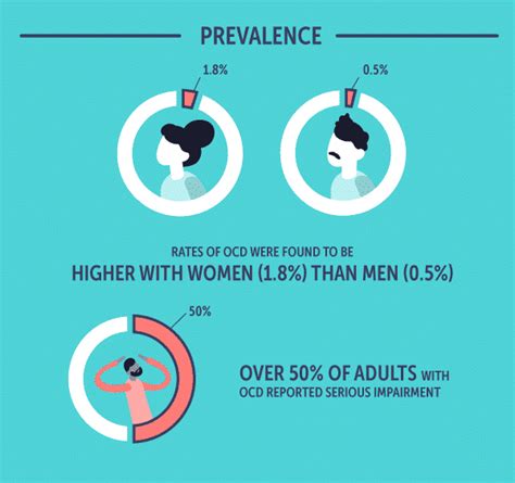 How Many People Have Ocd Obsessive Compulsive Disorder Statistcs Facts