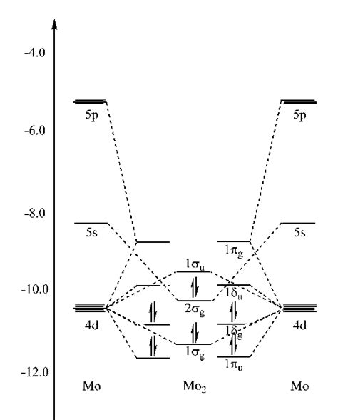 Chromium Orbital Diagram