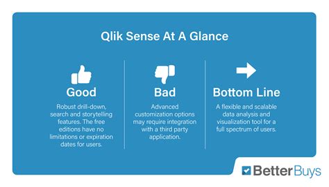 Compare Qlik Sense And Power BI In 2021