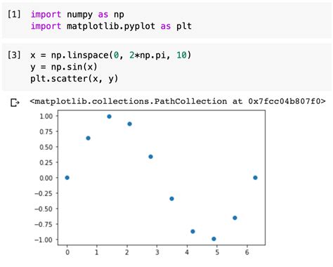 matplotlib seaborn plotly matlab ggplot2 pandas ritza articles atelier yuwa ciao jp