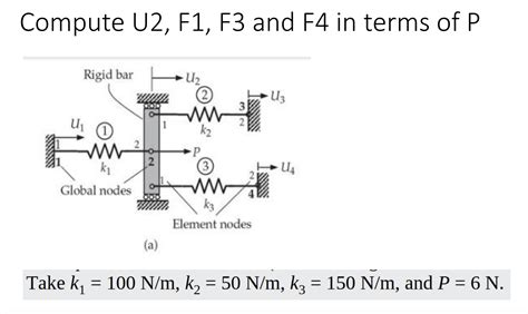 solved solve using finite element method fem in matlab