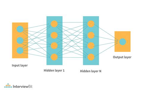 Top 10 Applications Of Deep Learning You Need To Know In 2023