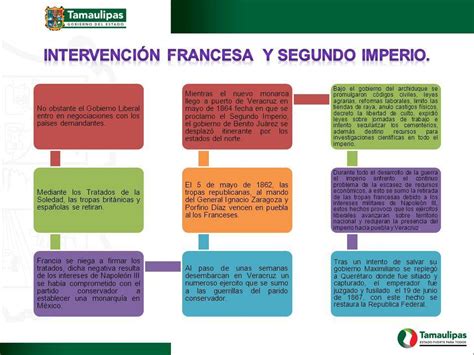 Como Se Puede Hacer Un Mapa Mental De El Gobierno Rep Blicano Y El