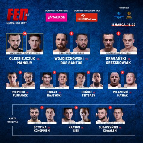 Oficjalny portal FEN MMA Tsitsaev nowym rywalem Duńskiego w Ząbkach