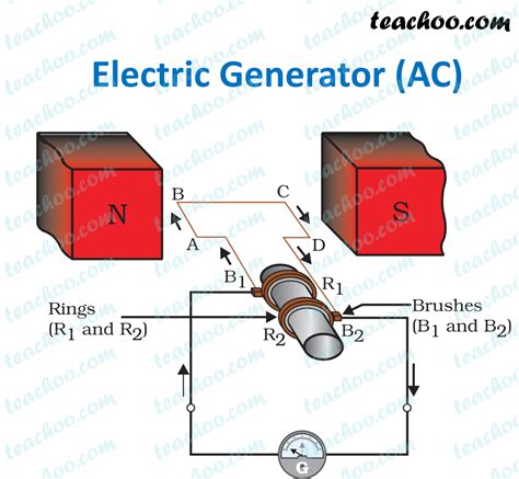 Ac Generator Diagram Parts Ac Generator Diagram How To Dr