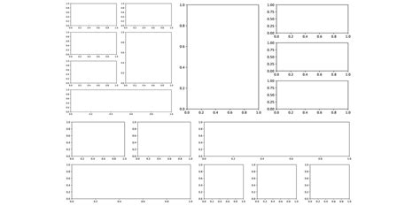 customizing multiple subplots in matplotlib by rizky maulana n towards data science