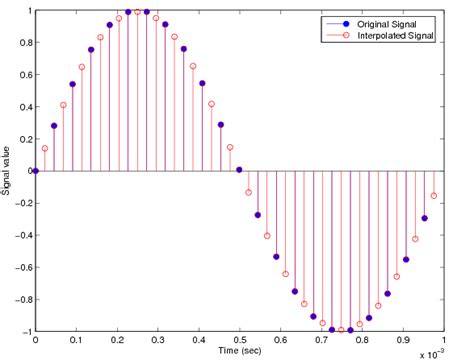 g biomech signal interpolation