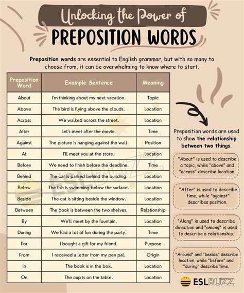 Mastering Preposition Words In English Grammar Your Ultimate Guide
