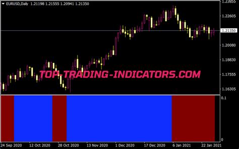 Trend Pro Indicator Mt Indicators Mq Ex Top Trading