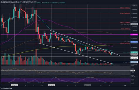 Ripple Price Analysis XRP Bulls Regroup To Retest 0 6 Recovery Inbound