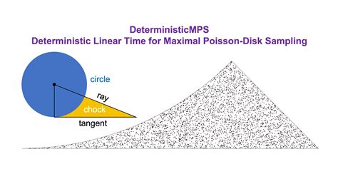 github sandialabs deterministicmps maximal poisson disk sampling in 2d without