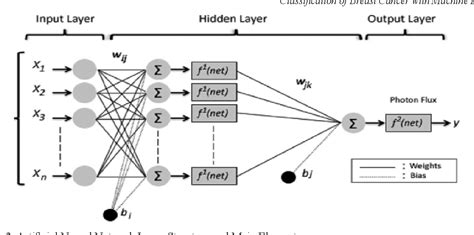 figure 2 from comparison of classification success rates of different machine learning