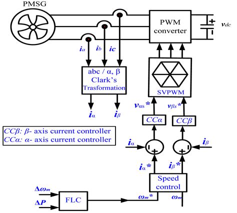 Wiring Diagram Generator Control Panel