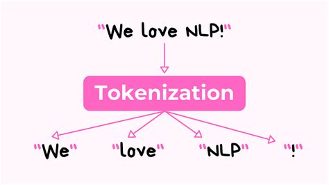tokenization — a complete guide natural language processing — nlp from… by utkarsh kant medium