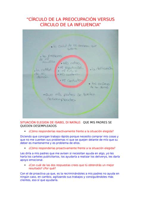 Círculo DE LA Preocupación Versus Círculo DE LA Influencia CÍRCULO