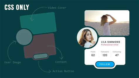 Create A Css Inverted Border Radius Card With Curved Outside Edges