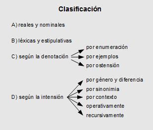 Clases De Definici N Encyclopaedia Herder