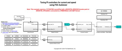 Tune PI Controllers Using Field Oriented Control Autotuner