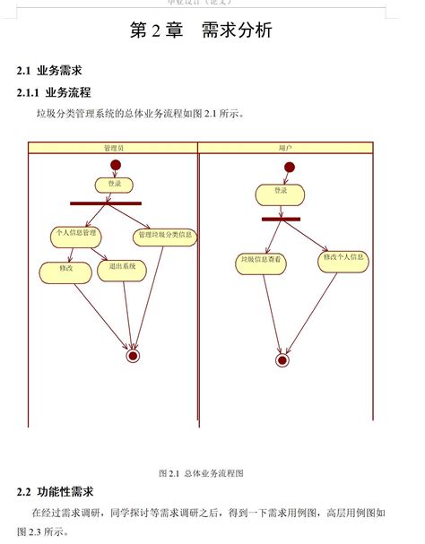 java毕业设计源码下载 基于java ssm 垃圾分类管理系统 毕设网 计算机毕业设计源码 毕业设计成品 论文下载网