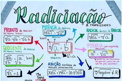 MAPA MENTAL SOBRE RADICIAÇÃO Maps4Study