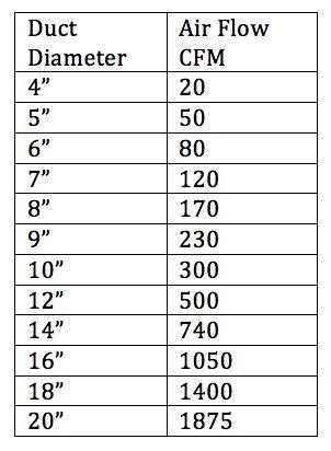 Flex Duct Sizing Chart Greenbushfarm