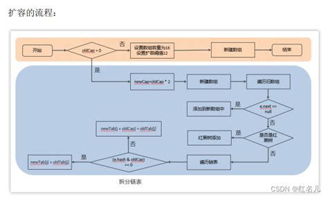 java常见集合（含2024最近面试题） java 集合相关的面试题 csdn博客