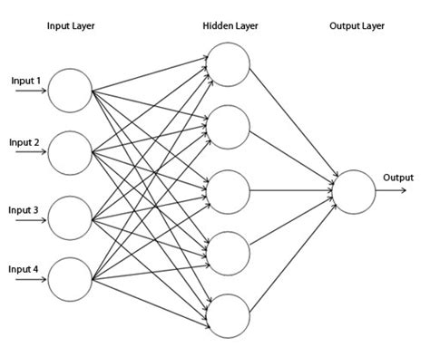 Algorithms For Trading Fintechee
