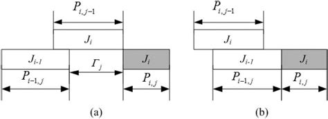 hyper heuristic algorithm based zdt flow shop job scheduling method eureka patsnap develop