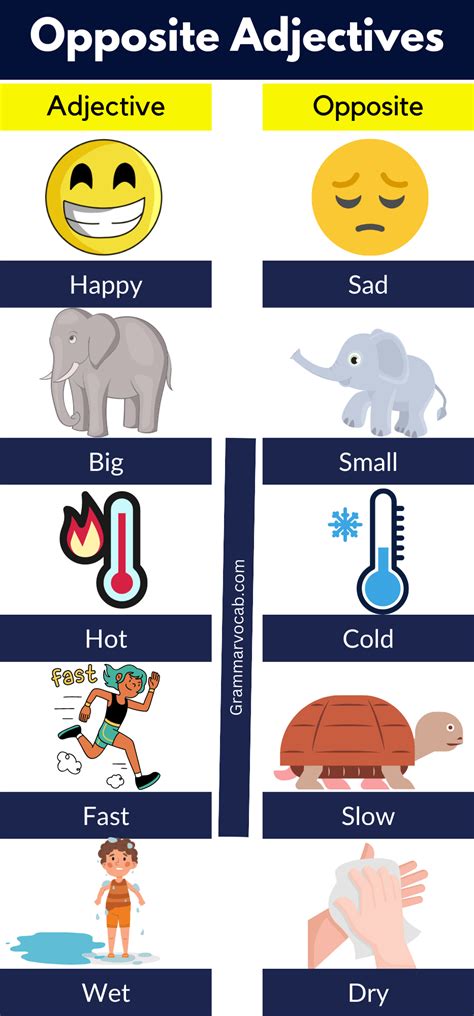 Opposite Adjectives List Of Opposite Adjectives Pdf Pictures