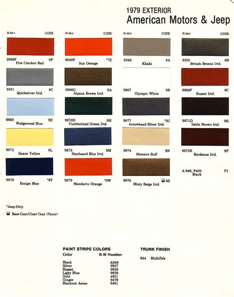 Jeep Color Codes By Year