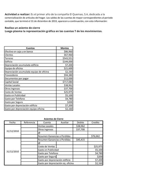 Unidad Actividad Entregable Asiento De Cierre Actividad A