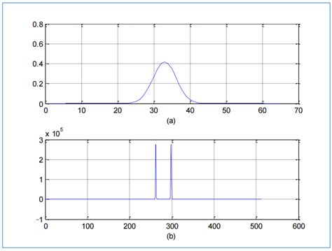 applied sciences free full text clutter map constant false alarm rate mixed with the gabor