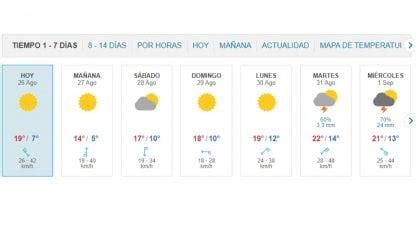 Clima extendido en Buenos Aires el pronóstico del tiempo para hoy y el