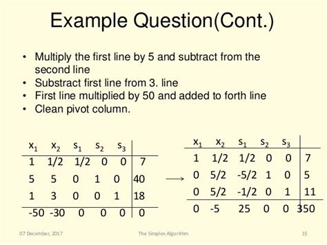 linear programming simplex algorithm by yunus hatipoglu