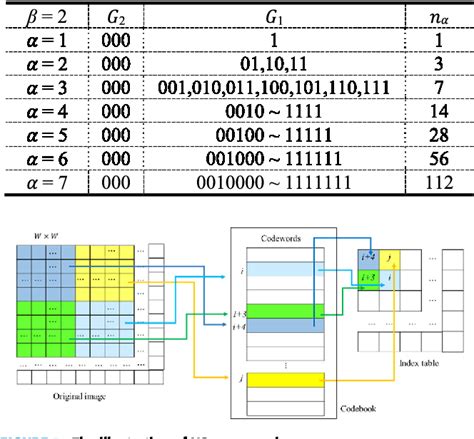 figure 1 from reversible data hiding scheme based on vq prediction and adaptive parametric