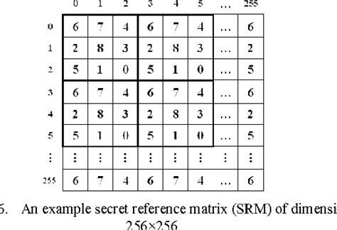 figure 6 from a novel secure data hiding scheme using a secret reference matrix semantic scholar